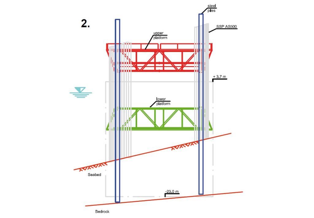 Foundation solutions for harbour construction | ArcelorMittal Sheet Piling
